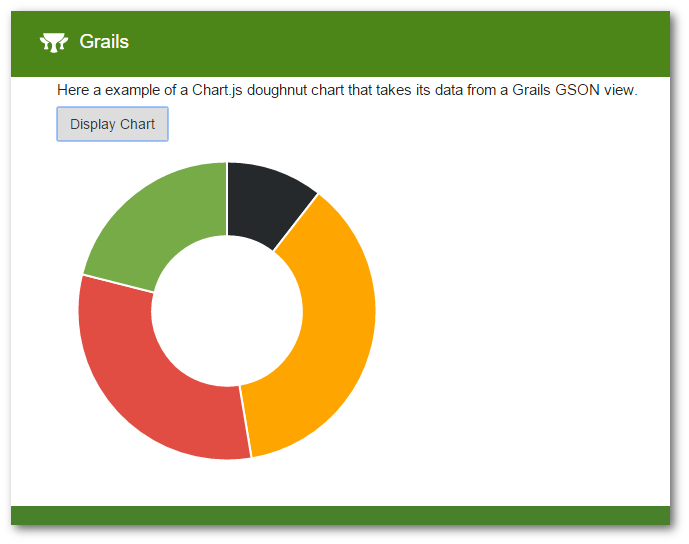 Intégrer Chart.js avec des données dynamiques JSON dans une application ... Intégrer Chart.js avec des données dynamiques JSON dans une application ...
